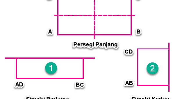 Konsep Populer Simetri Lipat Persegi Panjang