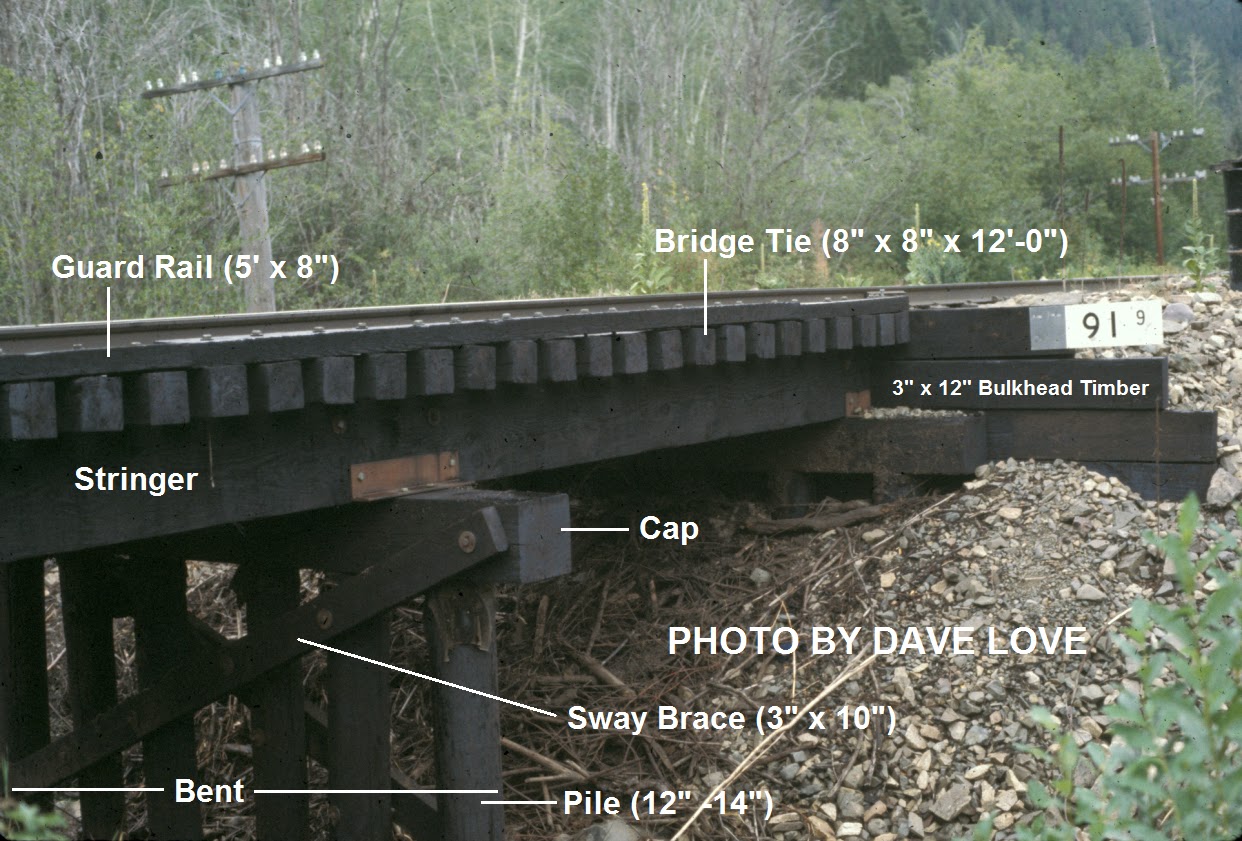 KETTLE VALLEY MODEL RAILWAY: C P R PILE TRESTLES