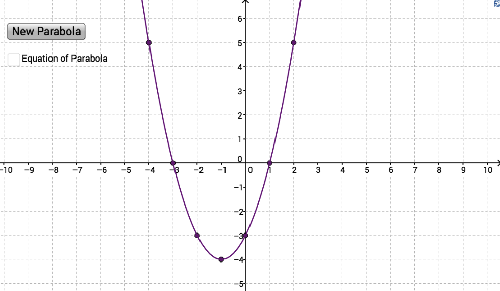 Making Math Visual: Geogebra Flashcards