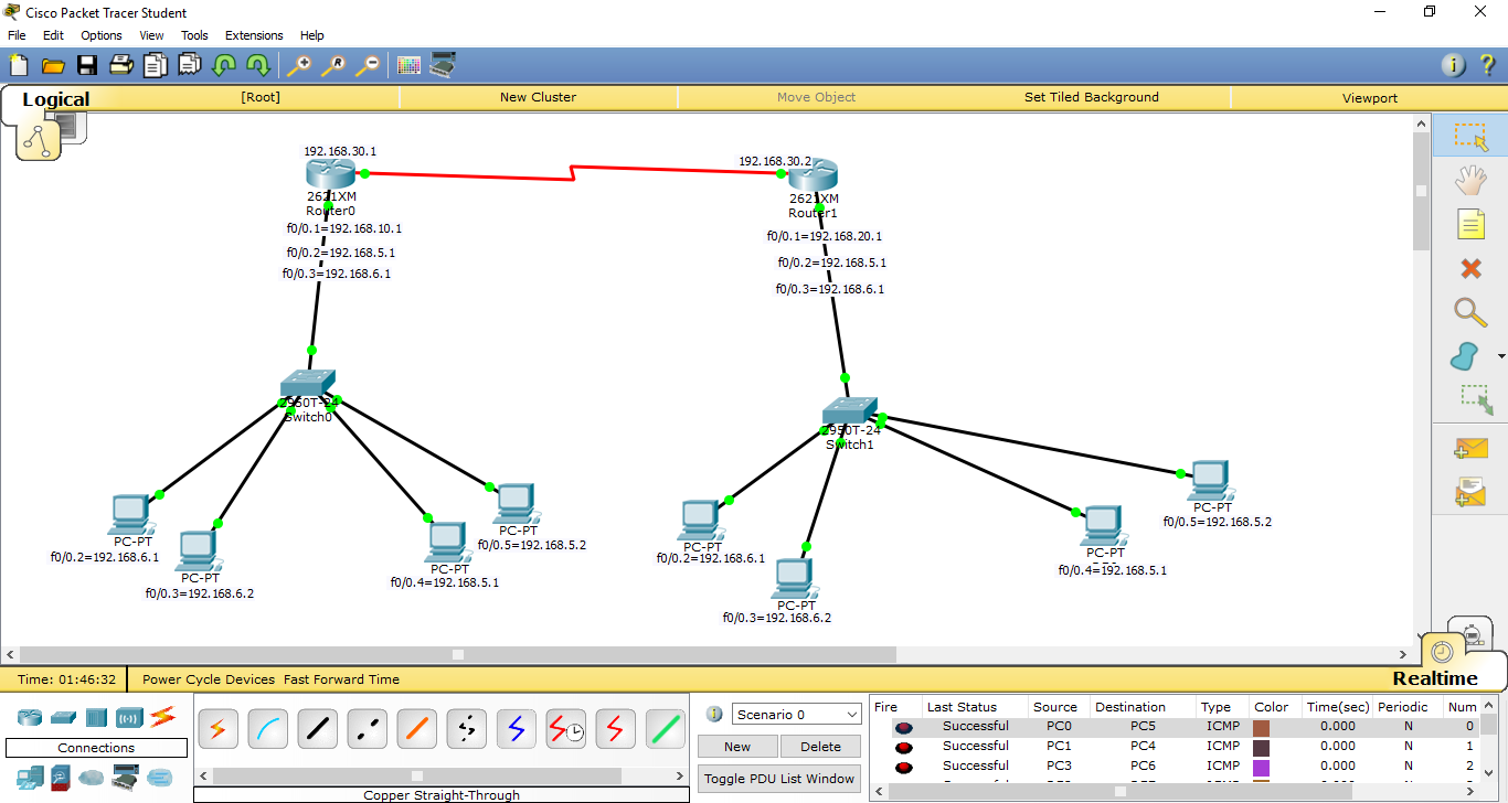 Inter Vlan Configuration