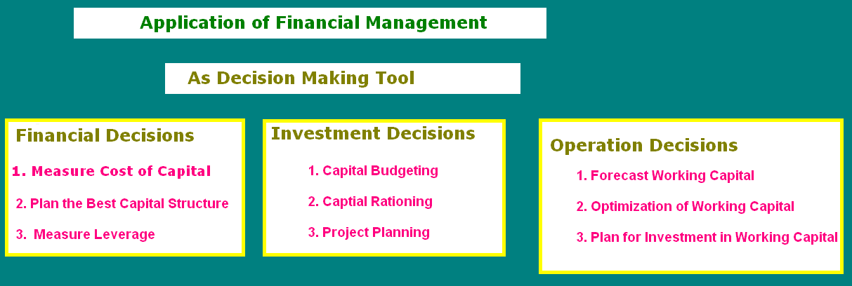 Application of Financial Management in Joint Stock Companies ...