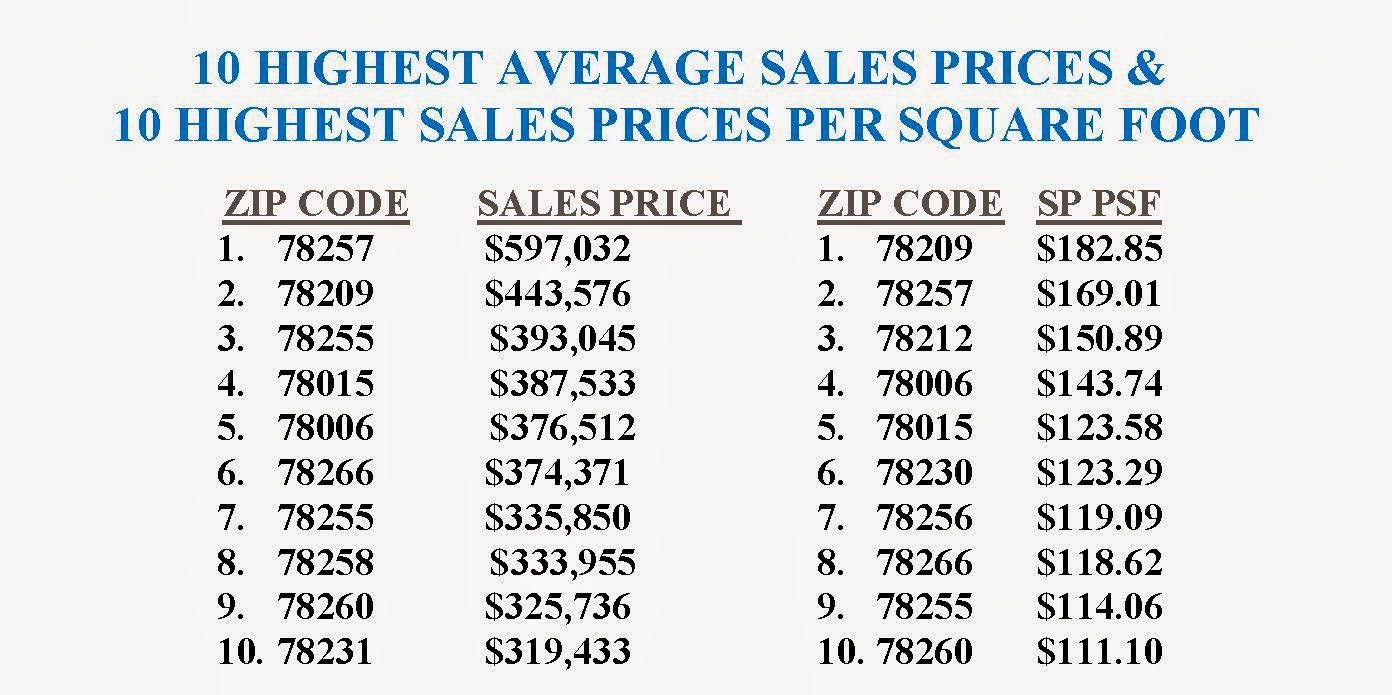 River Valley Real Estate CO.: Our Top Ten Lists - A glimpse into the ...