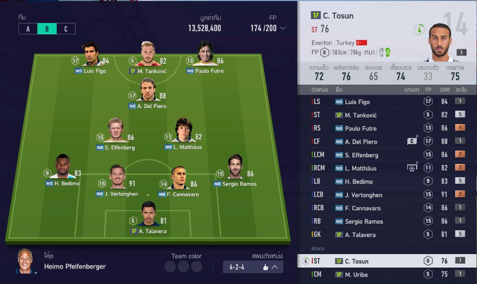 Tactic FIFA4 Online: FIFA4 Manager Mode 424 ยิงรัว ๆ กันไปเลย