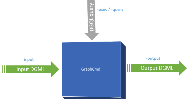 Visual Studio Code Map - United States Map