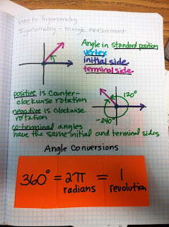 the agony and dx/dt: The Beginnings of a Pre-Cal INB