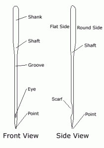 Apparel Technology: Single Needle Lock Stitch Machine