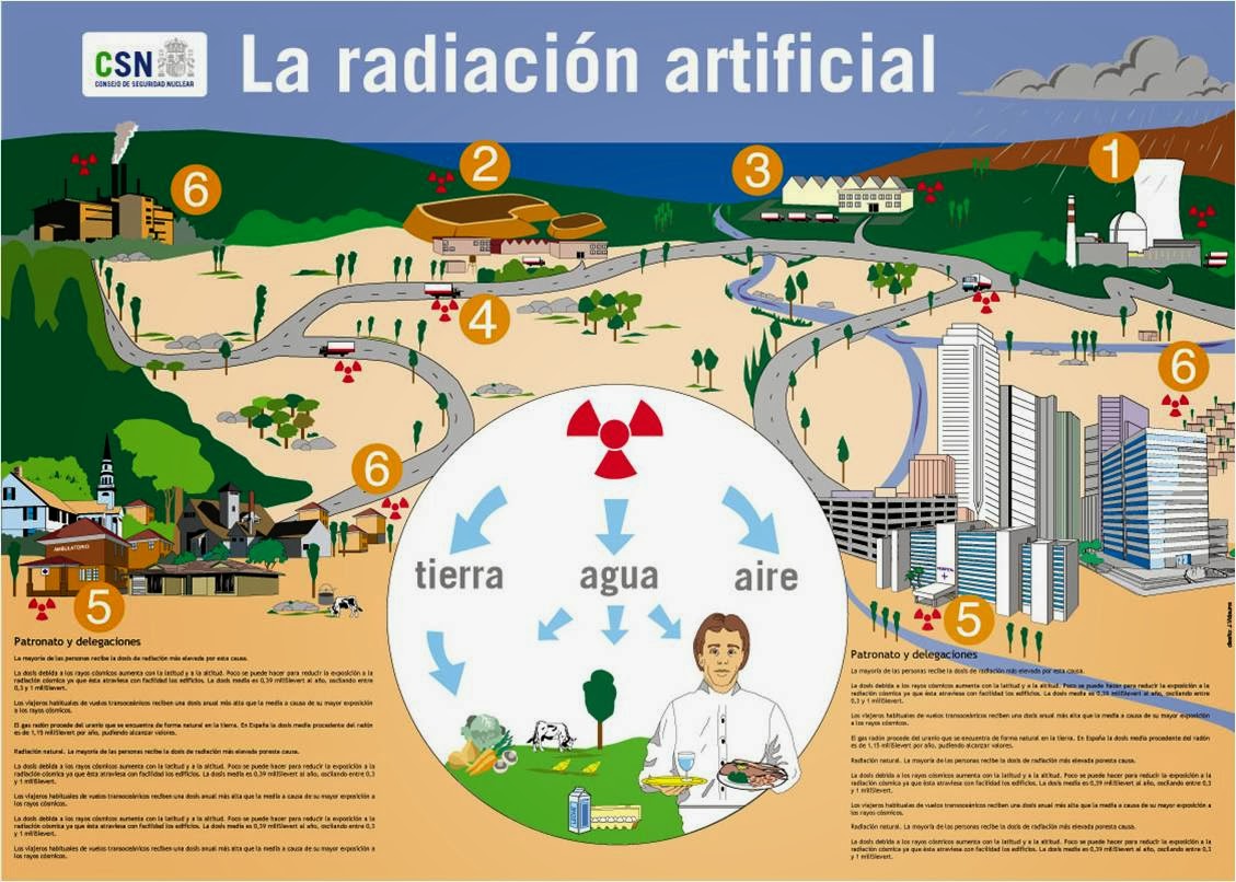 ejemplos y representacion graficacion natural y artificial