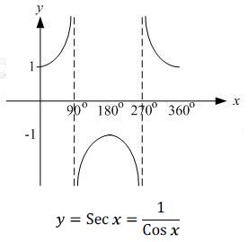 Pro Edukasi: RUMUS DASAR MATEMATIKA 5
