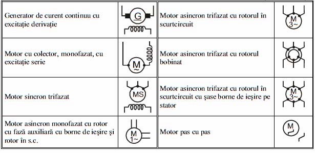 Scheme electrice pe intelesul tuturor: Simboluri electrice