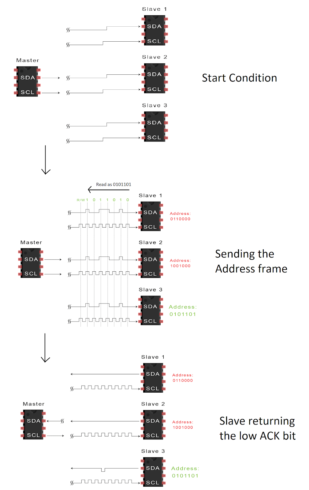 Serial Communication : I2C