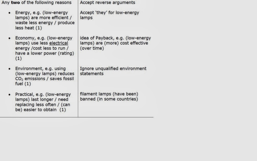Core Physics Y10: Mock Markscheme