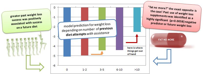 5% Calorie Restriction & Longterm Dieting Make You Fat & Insulin ...
