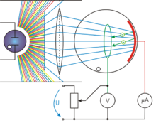 PHYSIC LESSONS: ΦΩΤΟΗΛΕΚΤΡΙΚΟ ΦΑΙΝΟΜΕΝΟ