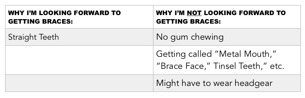 Whatever I Think Of!: How to Write a Novella