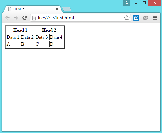 Learn HTML5 : HTML5 Attributes - rowspan , colspan