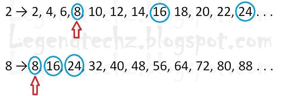 Finding Fast LCM Of Three Or More Numbers Legend Techz finding-fast-lcm-of-three-or-more-numbers-legend-techz