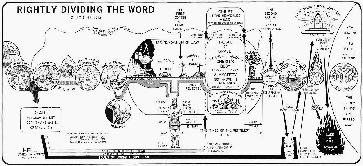 Relevancy22: Contemporary Christianity: Post-Evangelic Topics and ...