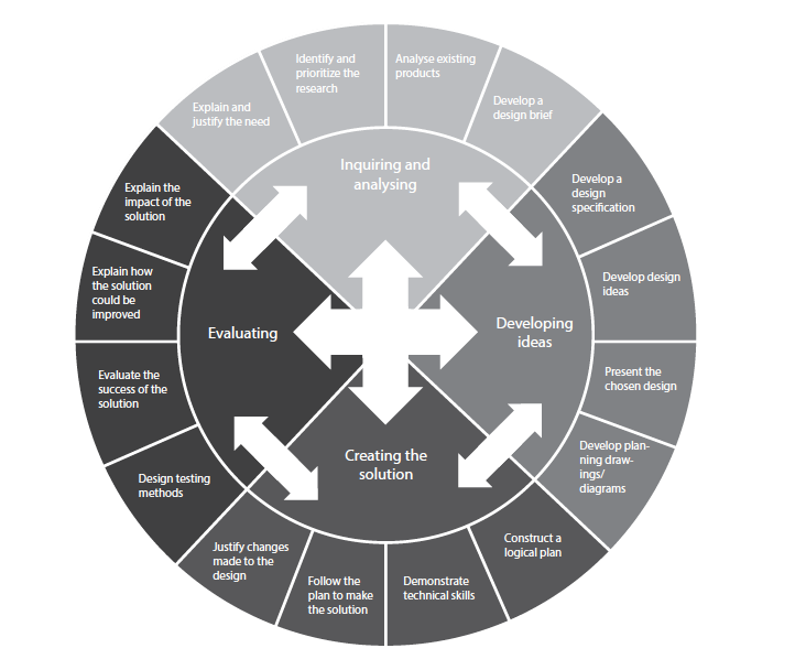 AKAM DIGITAL DESIGN: August 2014