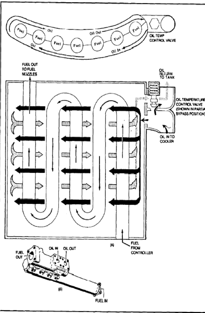 Nathanael Ari: ENGINE FUEL SYSTEM CFM56-3
