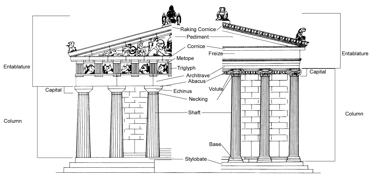 le dimanche indo-européen: Être stylite sur un stylobate, ça le fait ...