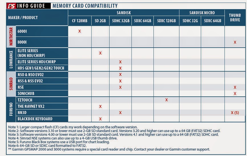 The Marine Installer's Rant: MFD SD Card Selection Guide