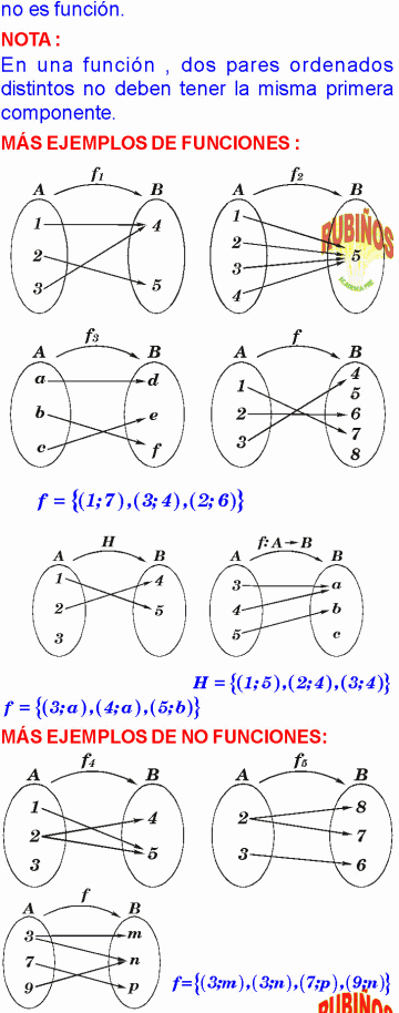 CONCEPTO DE FUNCIÓN MATEMÁTICA EJEMPLOS Y EJERCICIOS RESUELTOS