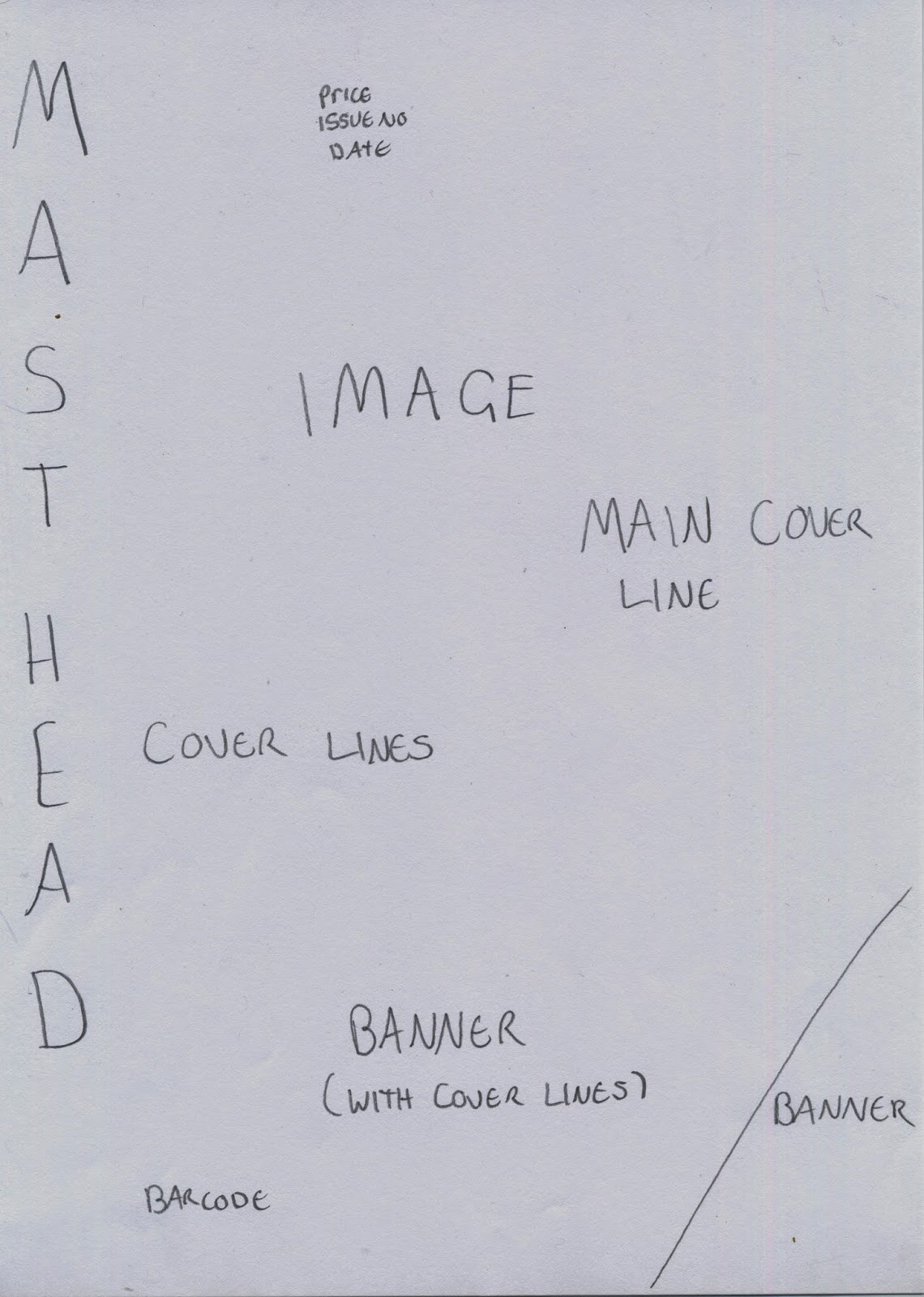 Georgia's A2 Media Blog: Potential Magazine Cover Layouts
