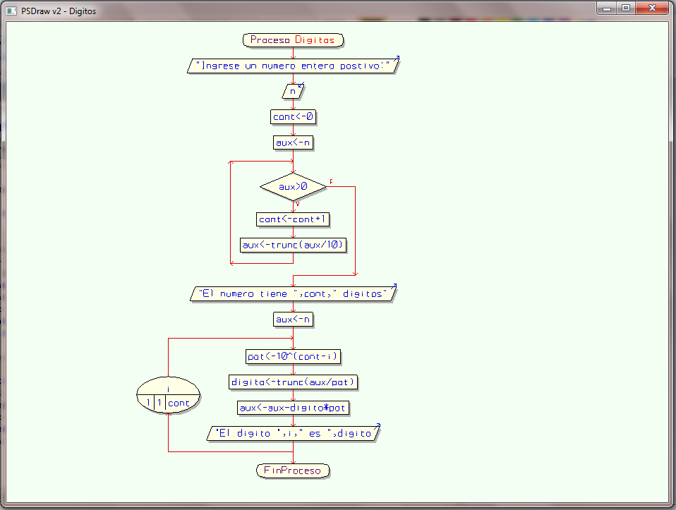 ¿Qué son los Diagramas de Flujo? ~ Diagramas de Flujo y Algoritmos