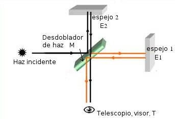 La Óptica: Instrumentos Ópticos