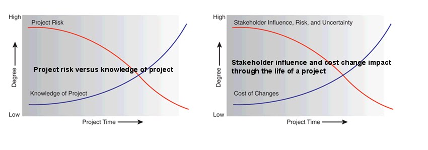 Become a Certified Project Manager: November 2011