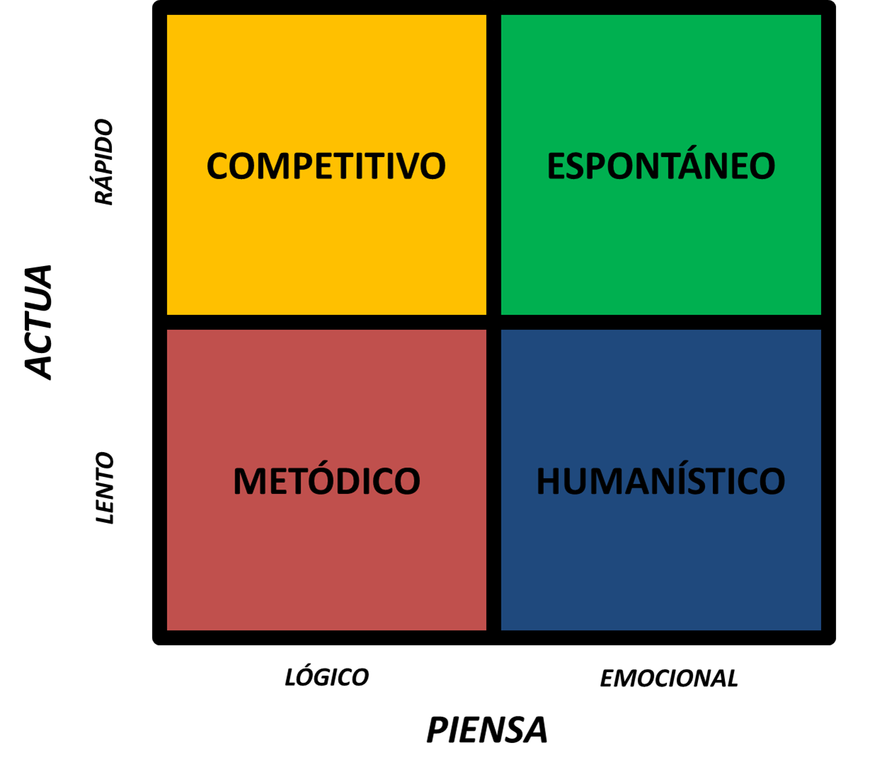 Marketing, tecnología y vida: Matriz Patrones de Personalidad