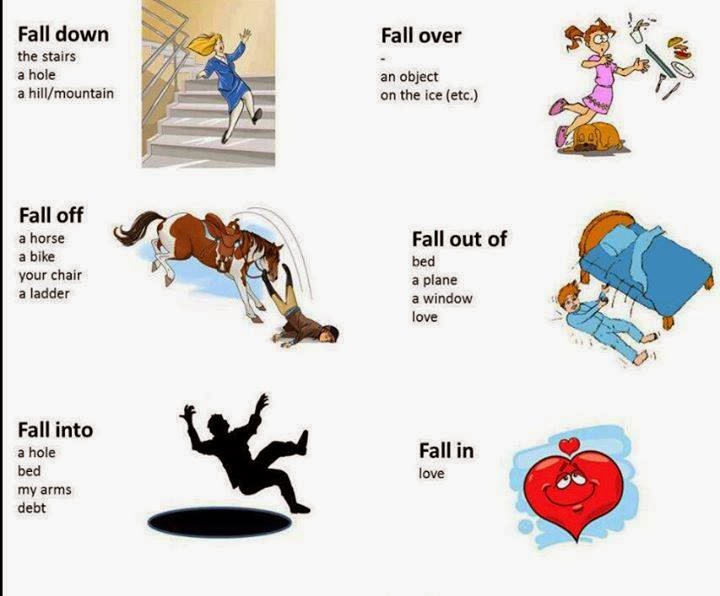 ENGLISH KIDS FUN: Phrasal verbs: fall