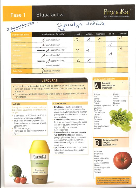 Como hacer la dieta pronokal por poco dinero: agosto 2013