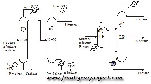Multi-Effect Distillation Applied to an Industrial Case Study Chemical ...