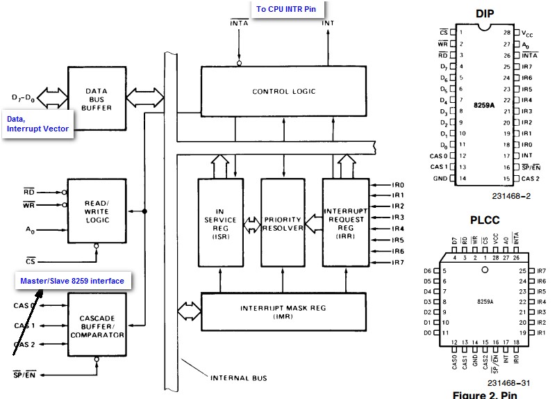 Martin's Coding Note: PIC IRQ in PCI