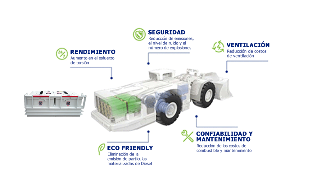 Red Ingeniería de Minas: Minas peruanas tienen ahora scoop eléctrico a ...