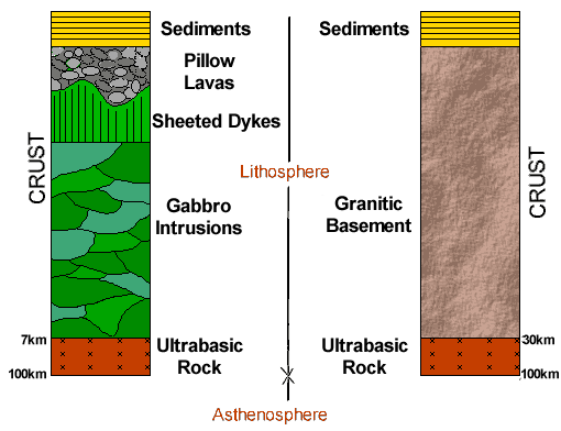 GEOEDUCATION: Lithosphere