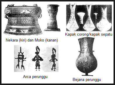 Pembagian Zaman Logam atau Perundagian - Warung Education