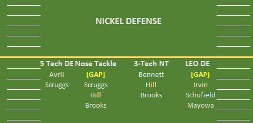 Prepping For The Draft: Defensive Line – Hawk Blogger