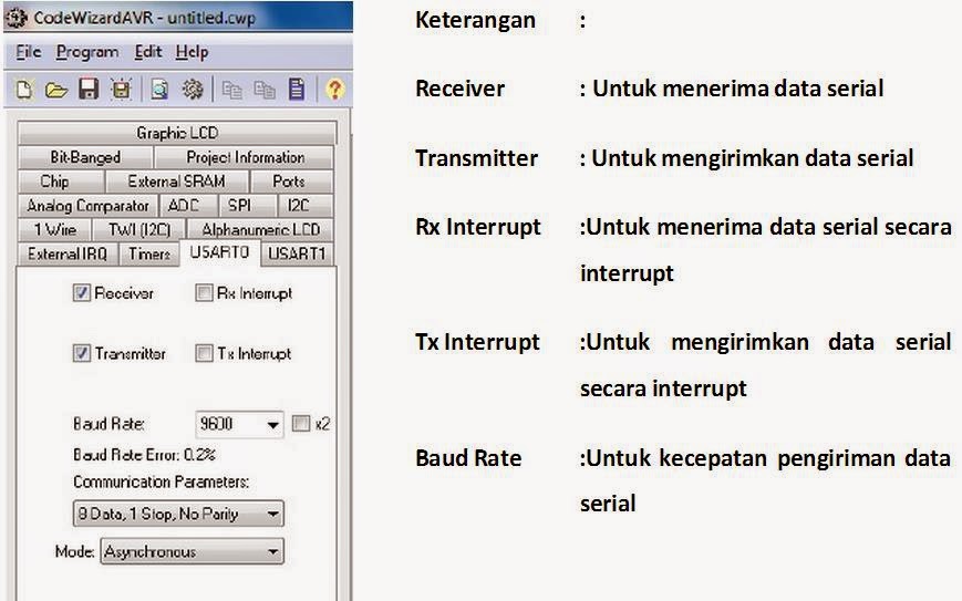 my life, my story♥: UART dan USART