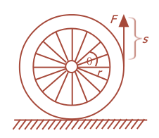 Materi Energi dan Usaha Gerak Rotasi beserta Contoh Soal | Ilmu Sains