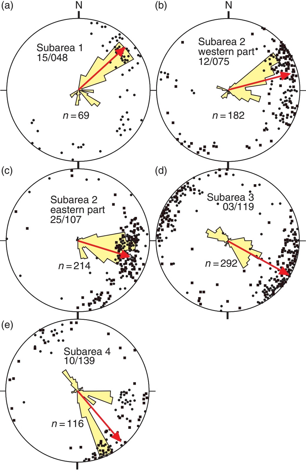 Learning Geology: Structural analysis