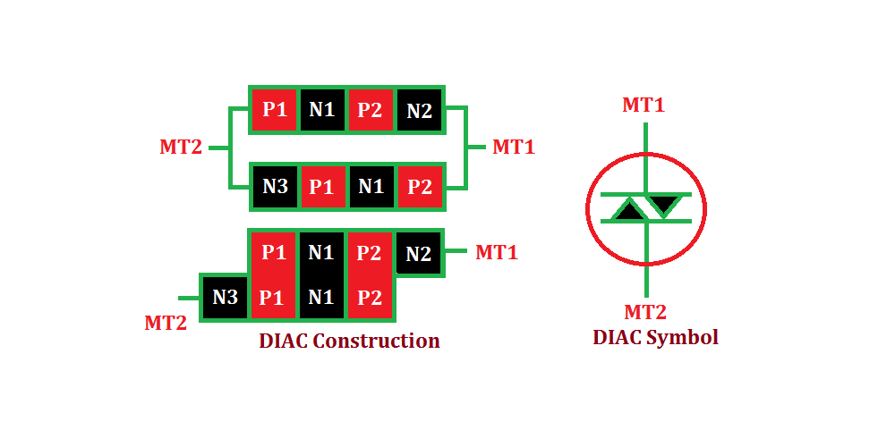 DIAC Symbols - Biochiptronics Technologies