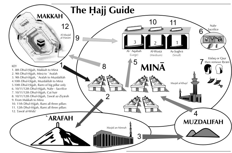 PILLARS OF MUSLIM: Hajj Guide