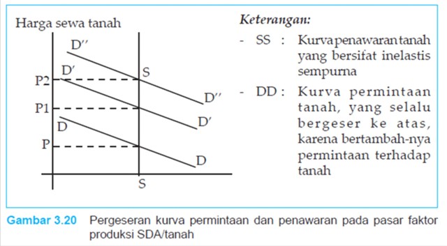 Welcom to my blogspot: MAKALAH TEORI PASAR INPUT