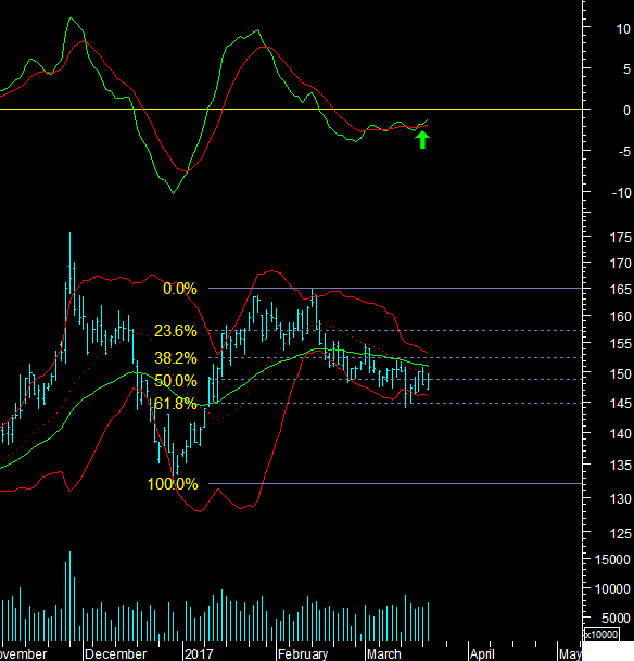 Copper, Silver, Lead & Jeera Technical Analysis