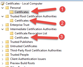 Local setup of a SSL certificate
