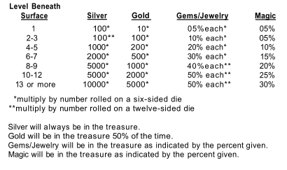 Delta's D&D Hotspot: More Dungeon Treasure