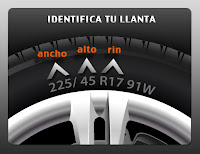 Como saber las medidas de los neumaticos o llantas del auto