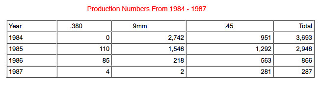 The Legend of the Detonics Combat Master